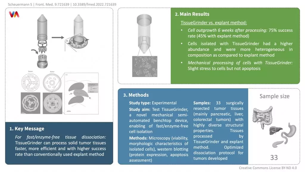 Single Cells from solid Tumors » TissueGrinder